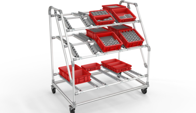 Lean production in practice – what is a “Gemba walk”? | item America ...