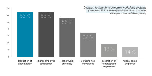 Ergonomics - its significance, goals, and history | item America - News ...