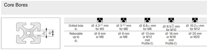 Aluminum profile types: an overview of the differences | item America ...